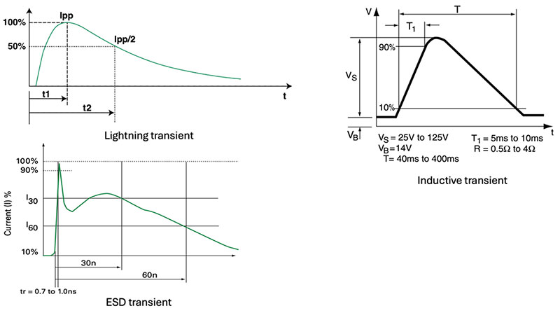 Use Asymmetric TVS Diodes | DigiKey